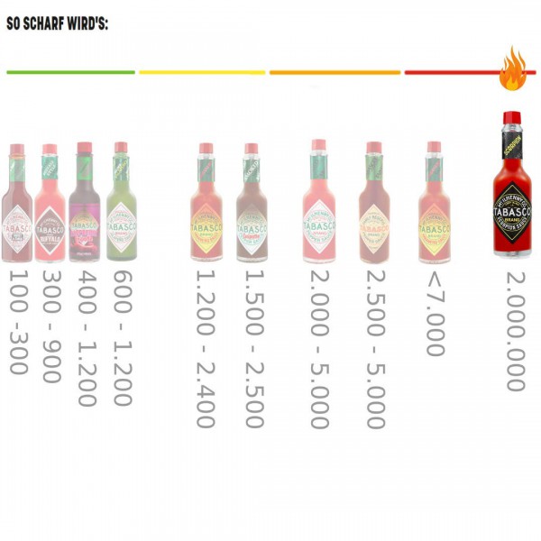 Tabasco Scorpion Табаско Скорпион огненный острый соус 148 мл.